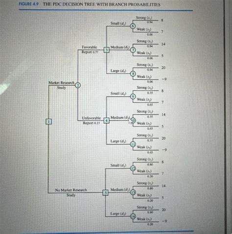 solved read section 4 5 in the textbook create an excel