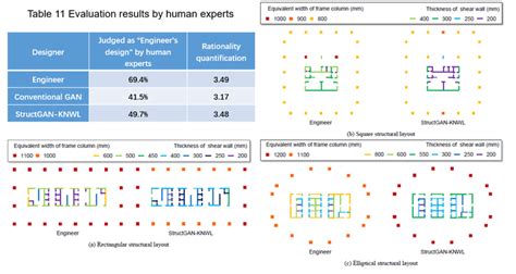 新论文和发明专利 规则增强的框架 核心筒结构人工智能设计方法 知乎