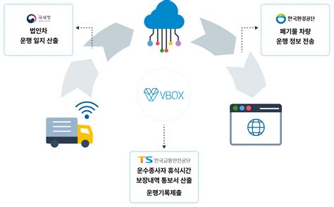 Vbox