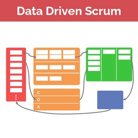 Scrum For Data Science Data Science Process Alliance
