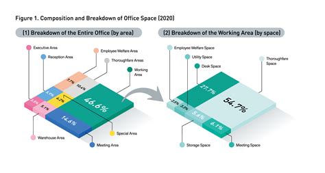 The Office Now Layout Data Insights On Space And Design