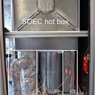 Photograph Of The Soec Hot Box A Heat Recuperation B Cathode Side