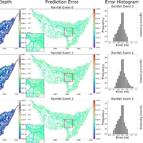 The Flood Prediction Network Download Scientific Diagram
