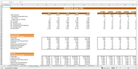 Historical Sites Excel Financial Model Projection Template Excel XLS