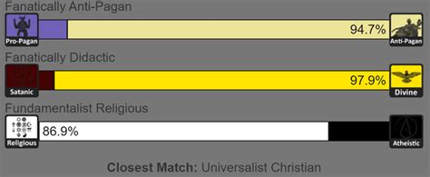 Satanism Is Cringe Rpoliticalcompass