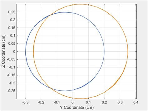 Specify Joint Actuation Torque Matlab And Simulink
