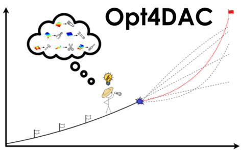 opt4dac bridging black box optimization and machine learning for