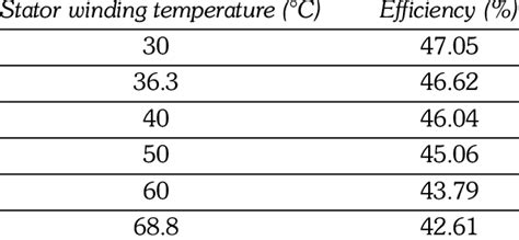 Efficiency Analysis Of The Single Phase Asynchronous Machine Download
