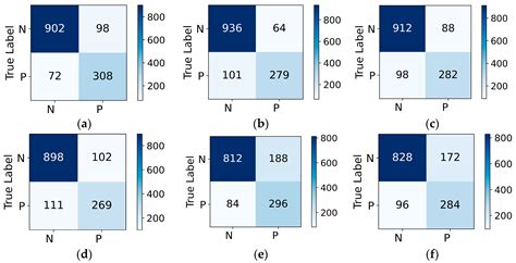 Sensors Free Full Text Real Time Recognition Method For Key Signals
