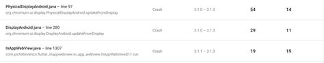 Webview Is Crashing Issue Pichillilorenzo Flutter Inappwebview Github