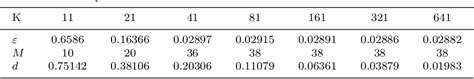 Table 3 From Reduced Order Models Based On Pod Method For Schrödinger Equations Semantic Scholar