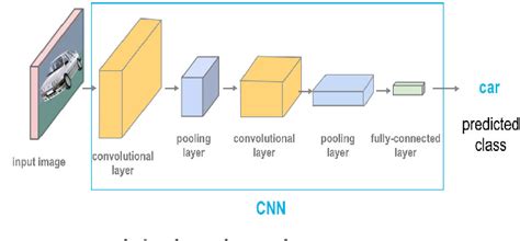 Figure 1 From Classification Of Paediatric Pneumonia Using Modified Densenet 121 Deep Learning