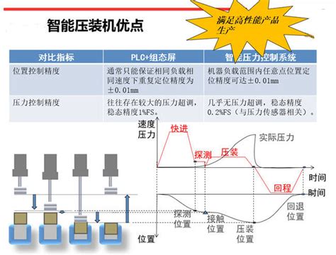 武汉伺服压力机压力位移曲线图 搜狐大视野 搜狐新闻