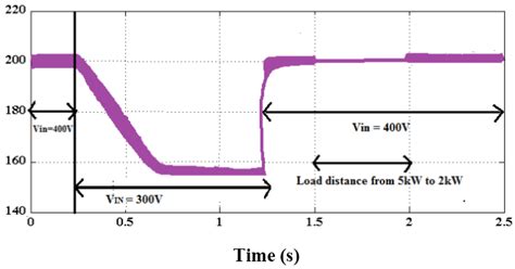 A Coyote Optimization Based Residual Attention Echo State Reactive