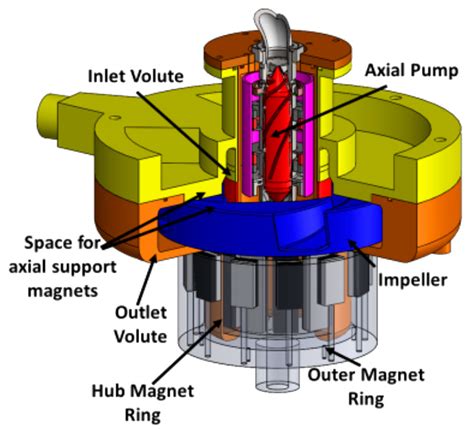 Artificial Heart Diagram