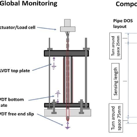 Monitoring Layout Including Component And Global Monitoring Not To Scale Download Scientific