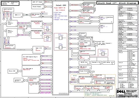 Schematic Boardview Dell Latitude