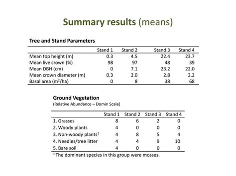 Teaching Forest Stand Dynamics Pdf