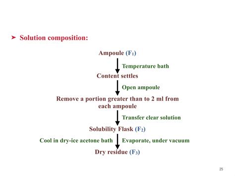 Phase Solubility Analysis And Ph Solubility Profile Pdf Chemistry