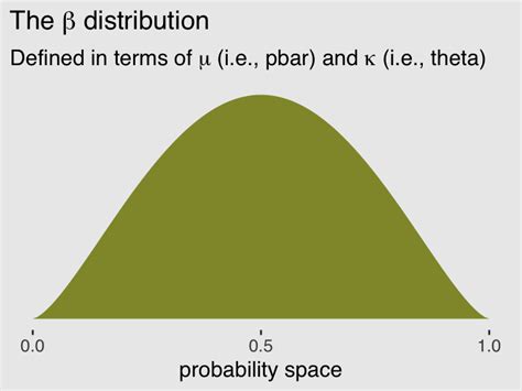11 Monsters And Mixtures Statistical Rethinking With Brms Ggplot2 And The Tidyverse
