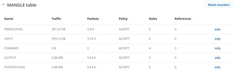 RUT Network Teltonika Networks Wiki