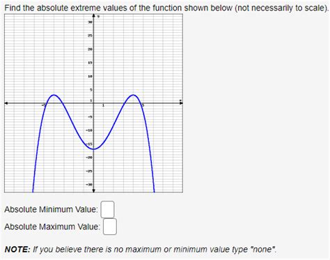 solved absolute minimum value absolute maximum value note