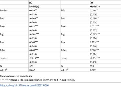 Economic Growth Plos One