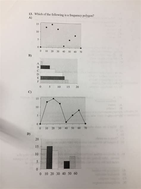 Solved 13 Which Of The Following Is A Frequency Polygon A
