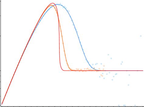 Average In Degree Of A Node In M Nn Network As A Function Of The Download Scientific Diagram