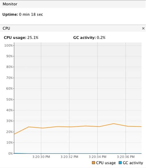 A Comparison Of Performances Between Treemap And Priorityqueue In One Use Case By Ericliu