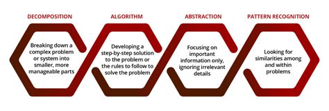 Ei Asset Computational Thinking Ei Study
