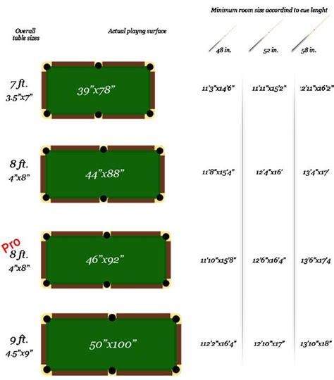 Measure Your Pool Table Artofit