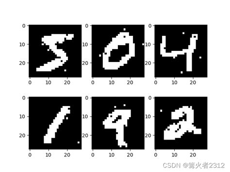 【深度学习】深度置信网络原理推导 Python代码实现 Csdn博客