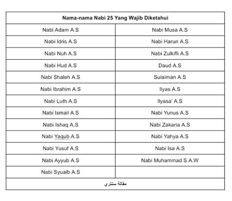 Nama Nama Nabi Dan Rasul Yang Wajib Diketahui Bese Vrogue Co