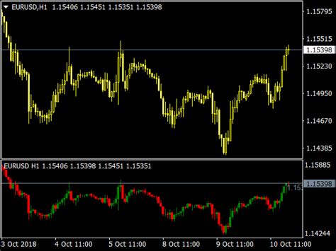 Sixty Second Trades Alert Mtf Tt Indicator ⋆ Mt4 Best Indicators Mq4