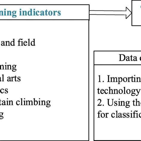 The Comparison Curve Of The Coverage Simulation Test Download