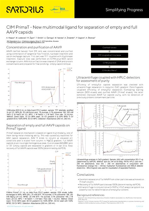 CIM PrimaT New Multimodal Ligand For Separation Of Empty And Full
