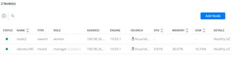 Building Your First Certified Kubernetes Cluster On Premises Part 1