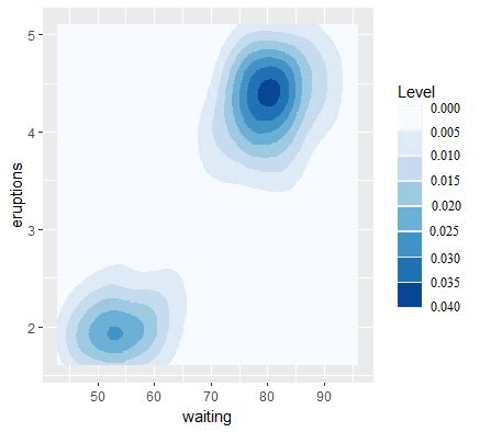 How To Adjust The Label Position For A Legend With Ggplot2 In R