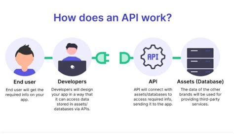 What Is An Api Manikandan T Posted On The Topic Linkedin
