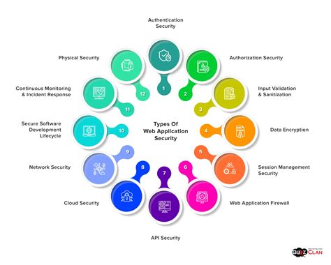 Enterprise Web Application Security Comprehensive Guide And Best Practices