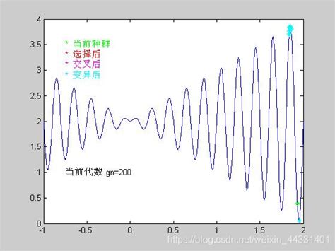 【智能优化算法】遗传算法——轮盘赌选择（matlab实现）matlab凯旋16668 Csdn学习社区