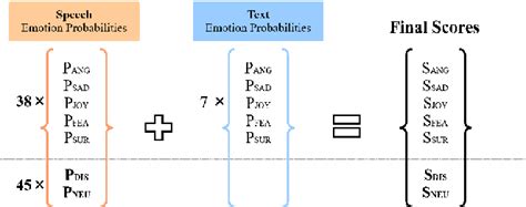 figure 3 from learning a bimodal emotion recognition system based on