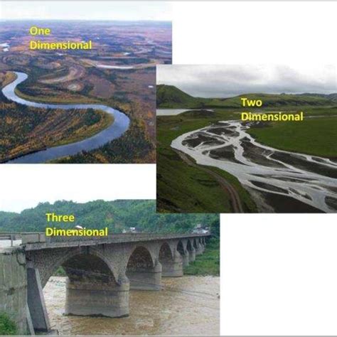 Applicability Of Numerical Modeling Under Various Conditions Download