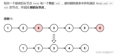 【数据结构初阶】单链表面试题内含链表带环问题 Csdn博客