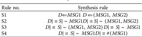 Table 4 From A Novel Secure Authentication Protocol For Iot And Cloud Servers Semantic Scholar