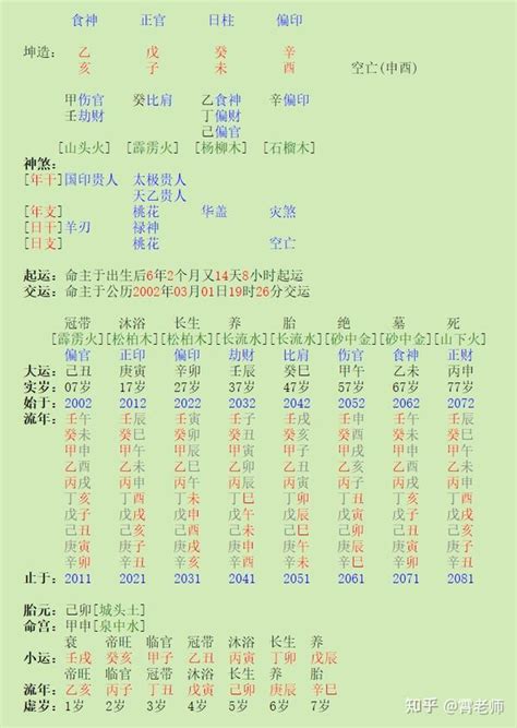 虞书欣是癸未日生于子月癸未乃为败林月窟之像所以需木来添彩水来邀月 知乎