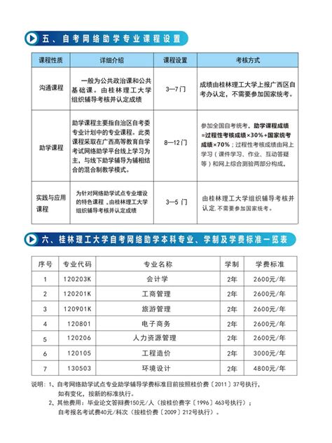 网络助学 桂林理工大学继续教育学院