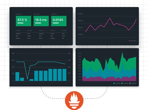 Instant Kubernetes Observability With Pixie New Relic