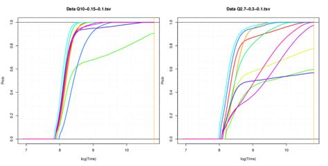Left Figure Boolean Model Of Disks With Radii 10 And Area Fraction